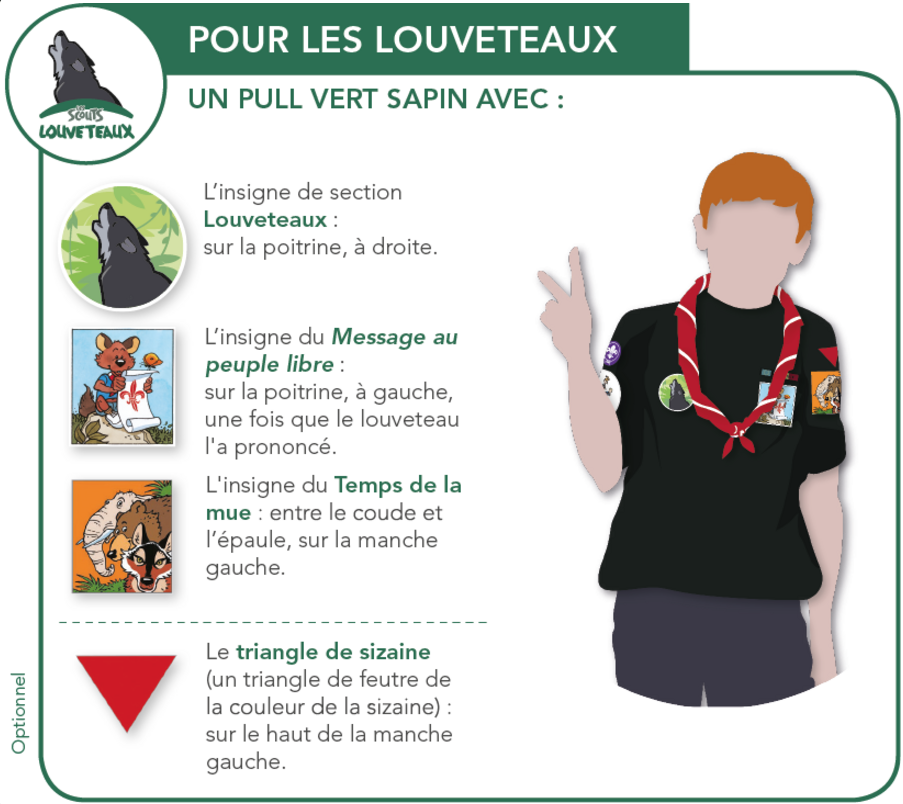 Les louveteaux – Les Scouts de Floreffe